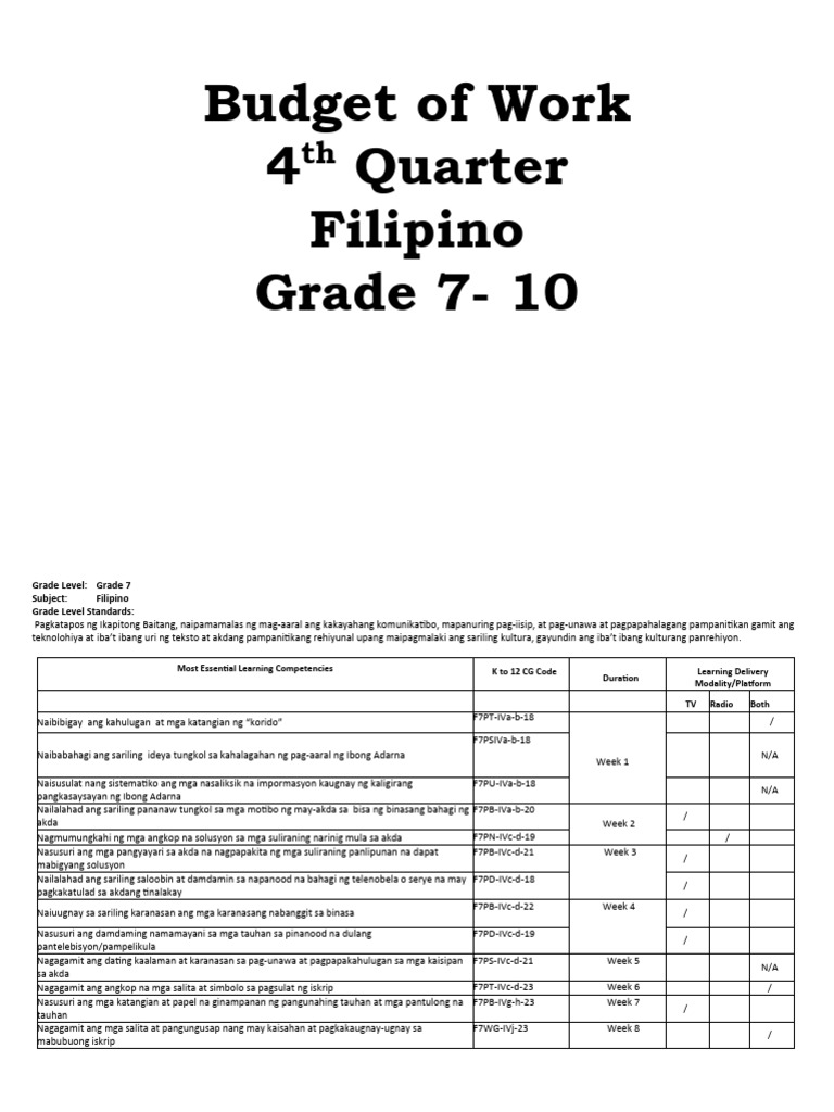 Grade 7 10 4th Quarter Budget Outlay | PDF