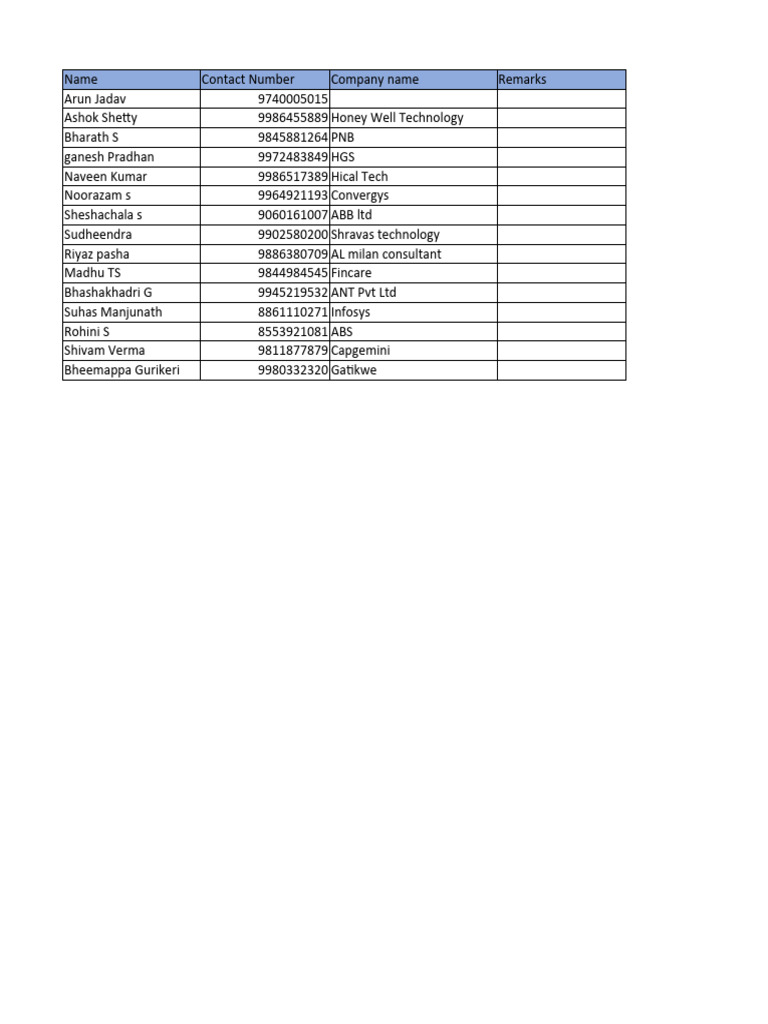 Santhosh Client Data | PDF