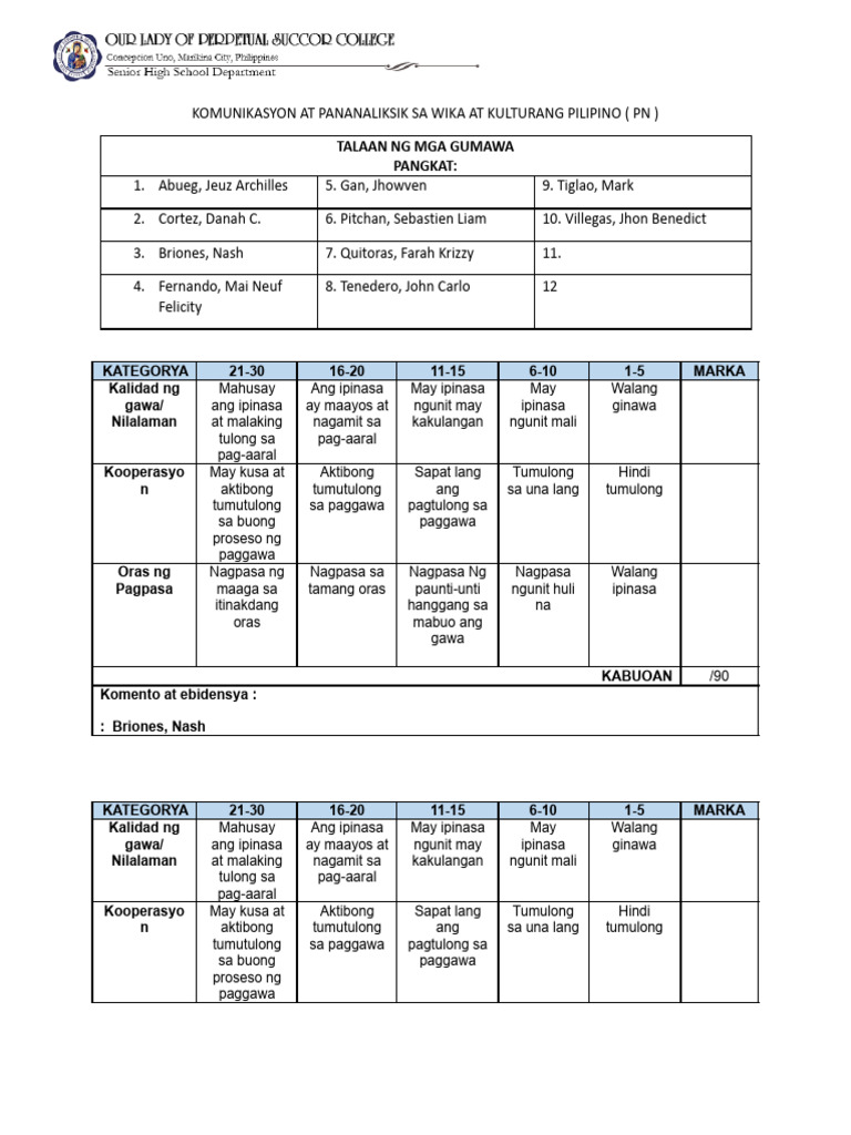 Talaan NG Mga Gumawa Konseptong Papel | PDF Talaan NG Mga Gumawa Konseptong Papel | PDF