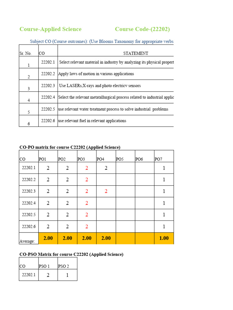 Applied Science CO PO Mapping With Justification | PDF | Metallurgy ...