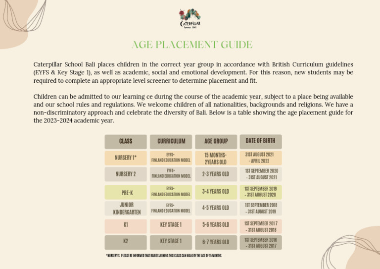 Age Placement Guide 2023-2024 | Download Free PDF | Preschool | Social Institutions