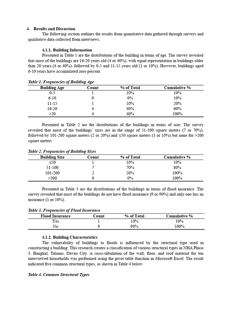 Results and Discussion | PDF | Flood | Quantitative Research