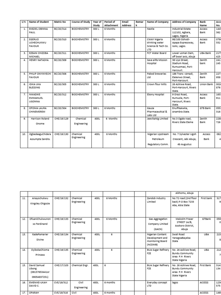 SIWES PLACEMENT LIST | PDF | Nigeria