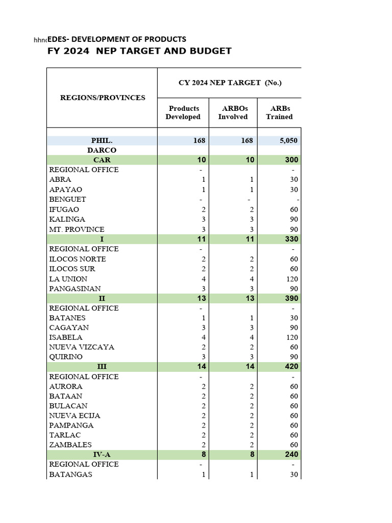 Product Development ARB Supportlist 2024-Region 05-1 | PDF