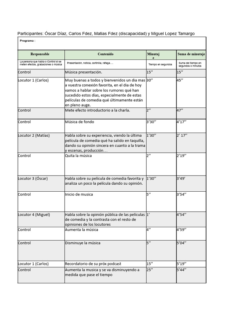 Escaleta Podcast | PDF | Entretenimiento