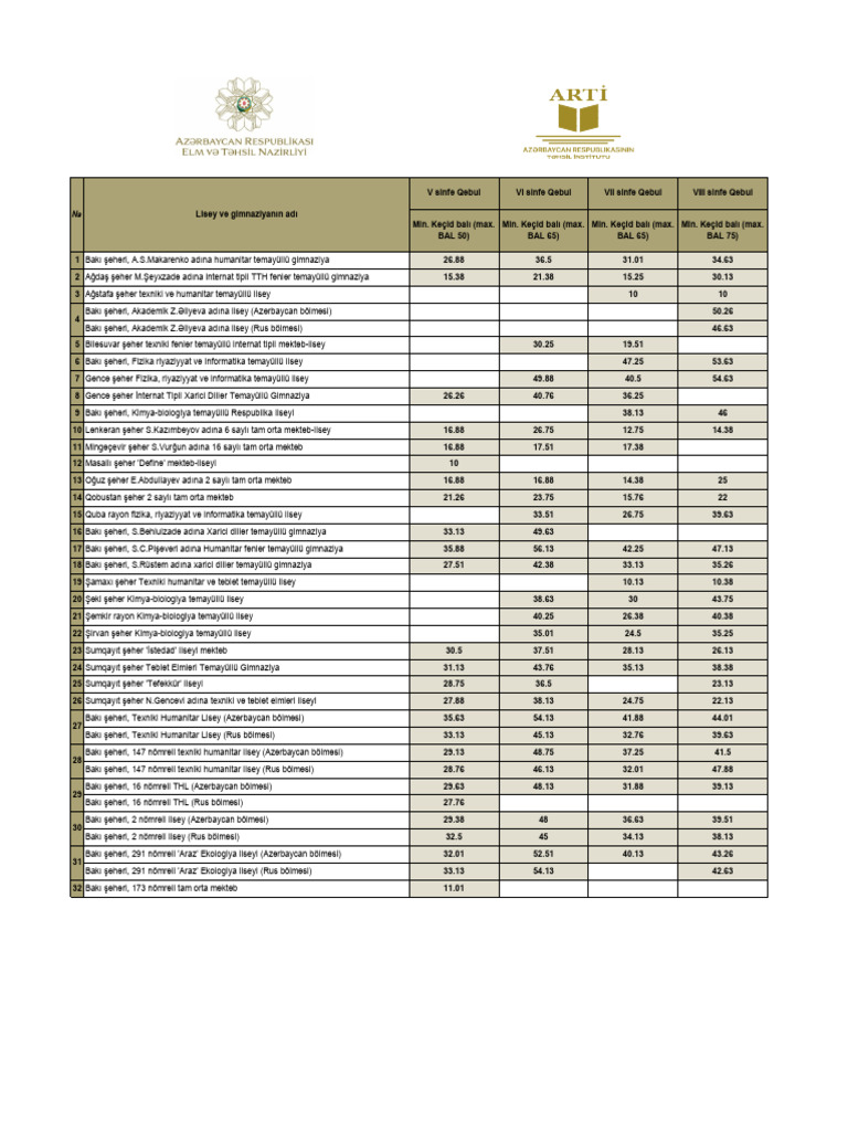 Kecid Ballari 1 | PDF