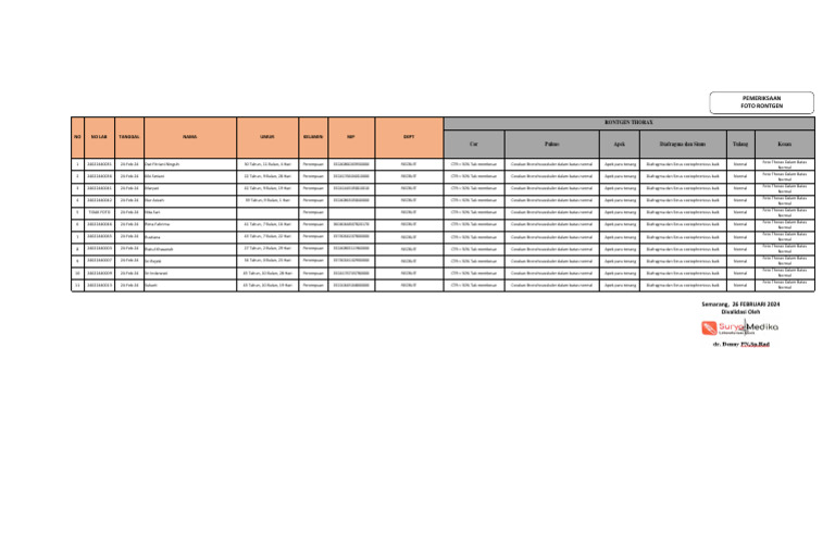 Laporan Rontgen Thorax Normal 2024 | PDF