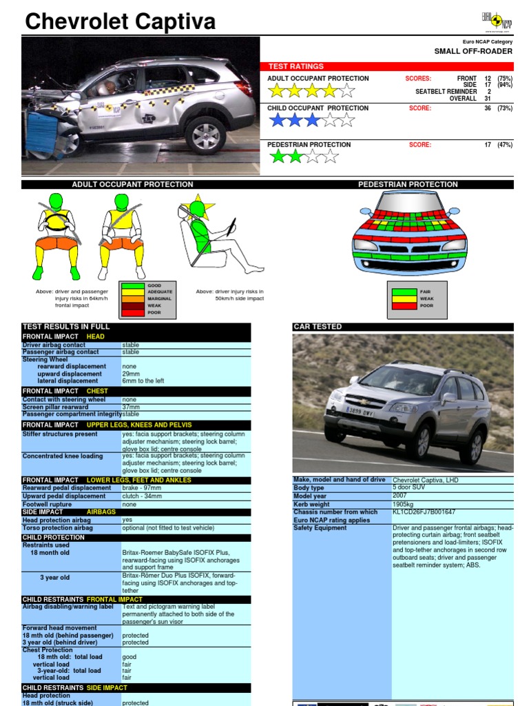 Chevrolet Captiva Datasheet | PDF | Airbag | Seat Belt