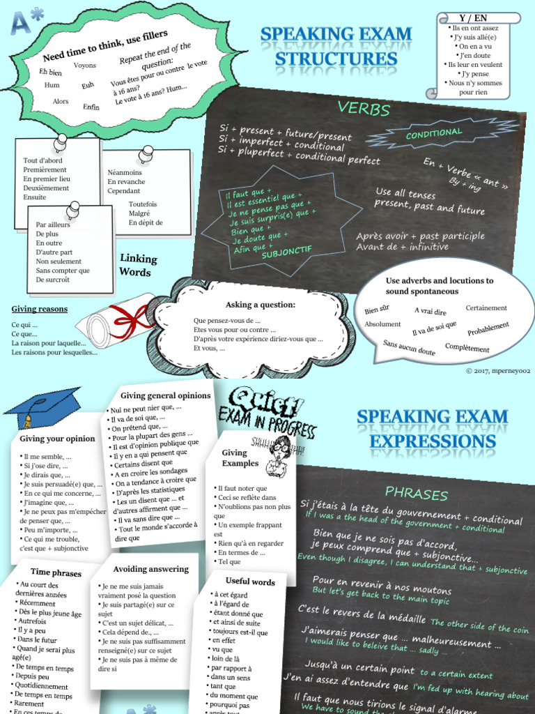 Speaking Exam Expressions Poster | PDF