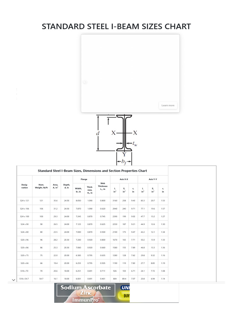 Standard Steel I-Beam Sizes Chart | PDF | Structural Steel | Iron