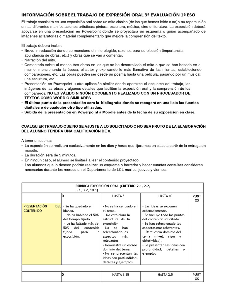 Rúbrica Expresión Oral Mito | PDF