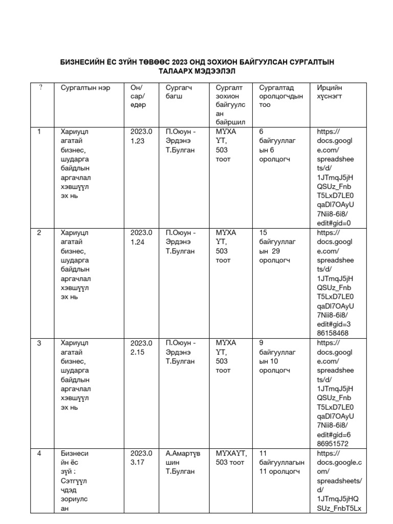 Training and Event - Data - BIC - 2023 | PDF