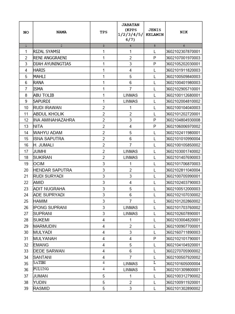 Format Data Kpps Cileles | PDF
