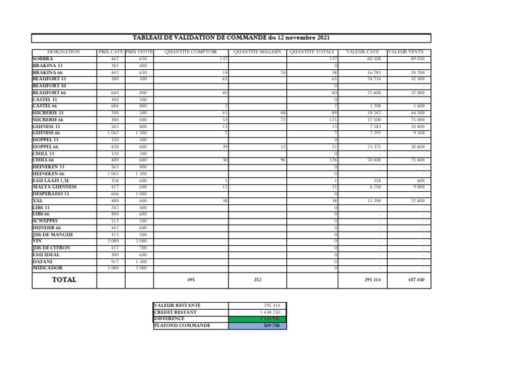 Tableau de Bon de Commande 2021 | PDF