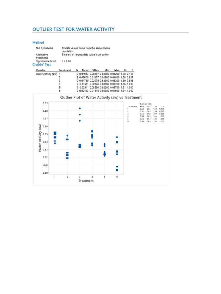 Outlier Test Sample Result Pdf Statistical Significance Outlier
