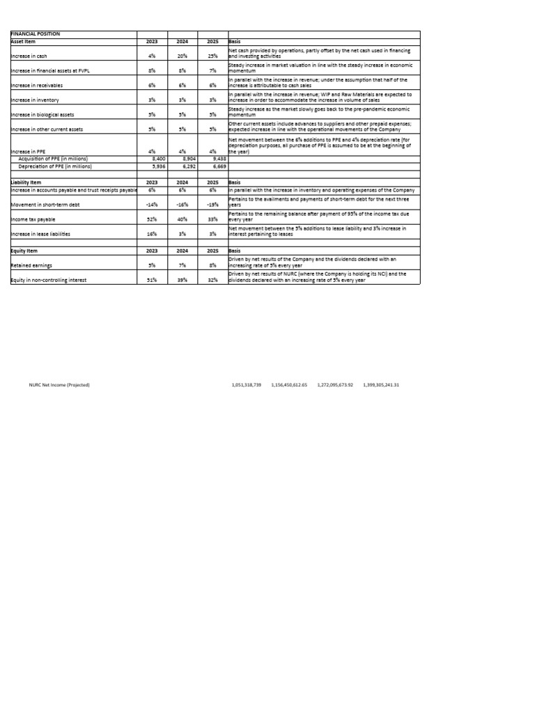Sample URC-FS Projection Corp-Plan | PDF | Equity (Finance) | Dividend