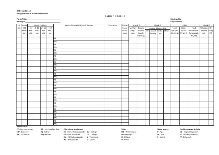 BNS Form No. 1A Family Profile | PDF | Food Industry | Food And Drink