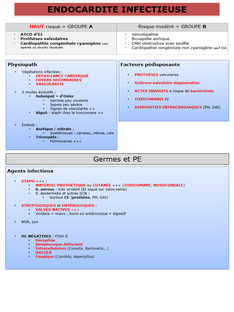 Endocardite Infectieuse : Diagnostic et PEC | PDF | Spécialités ...
