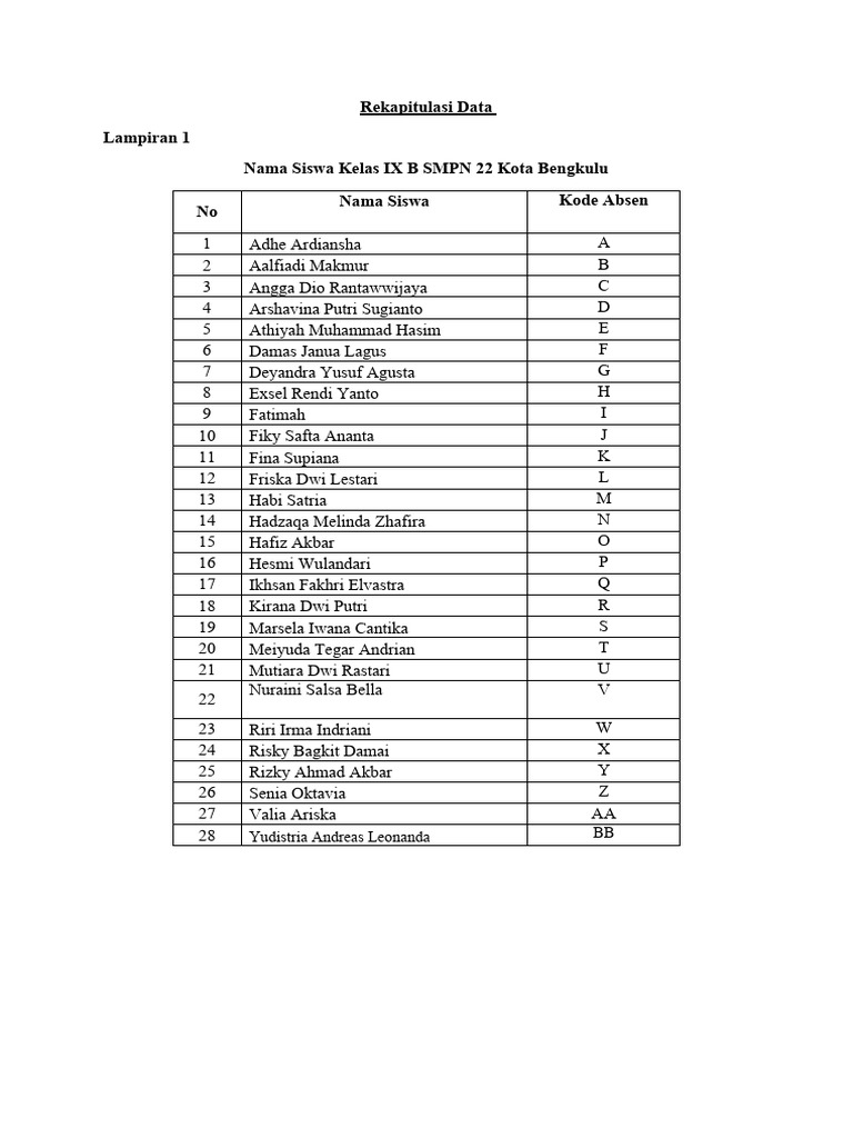 Rekapitulasi Data | PDF
