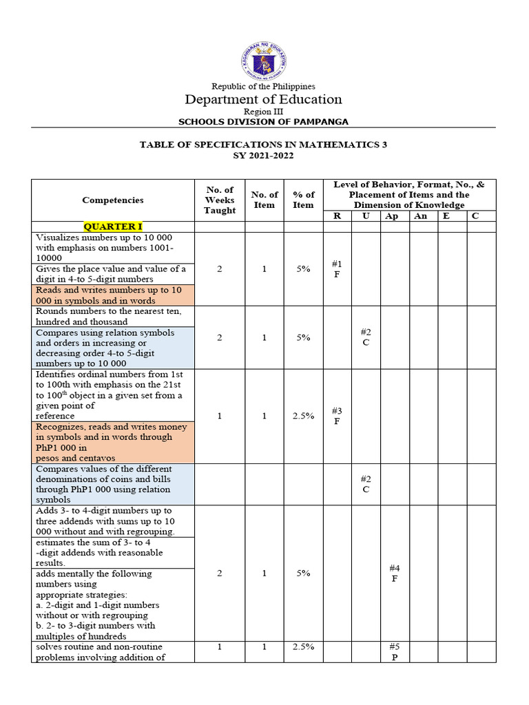 Tos in Math 3 | PDF | Multiplication | Mathematics