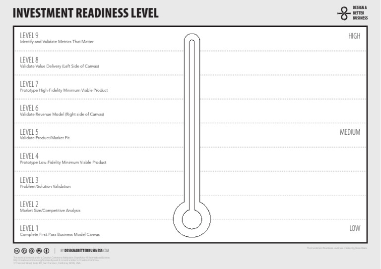 A4 Investment Readiness Canvas | PDF