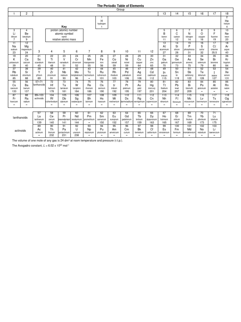 Annotated Periodic Table of Elements | PDF | Periodic Table | Silicon