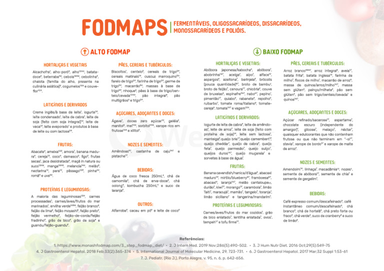 Lista FODMAPS | PDF