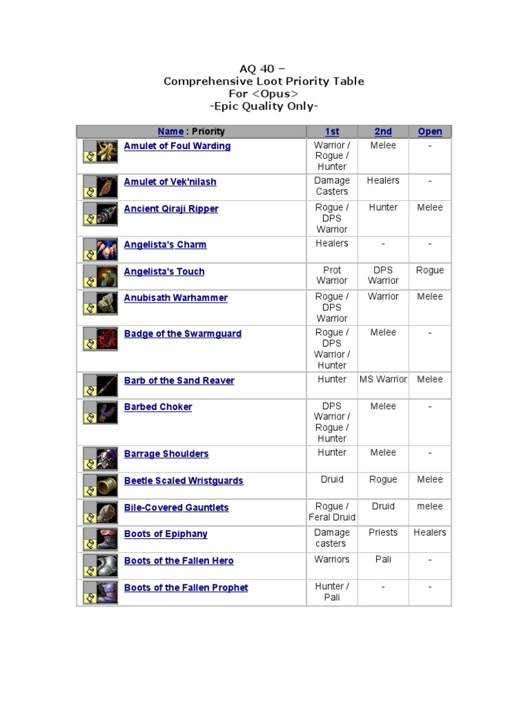 AQ 40 Priority | PDF | Stock Characters | Fantasy Tropes