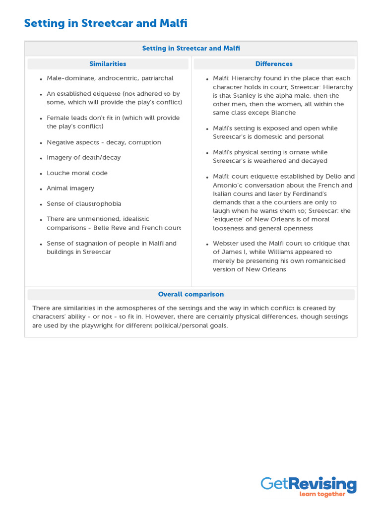 Setting in Streetcar and Malfi | PDF