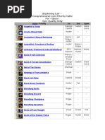 Best Mantra Modifiers v1.2.2 | PDF | Ice | Lightning