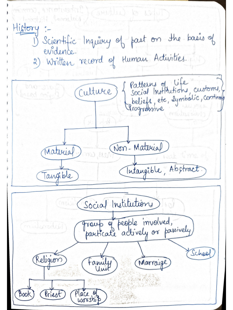 Heritage Studies Notes | PDF