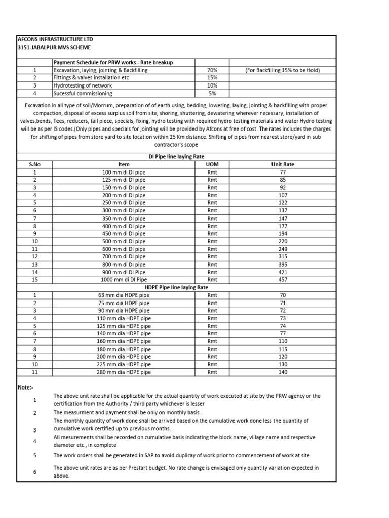 DI and HDPE Pipe Rate Schedule | PDF | Pipe (Fluid Conveyance ...