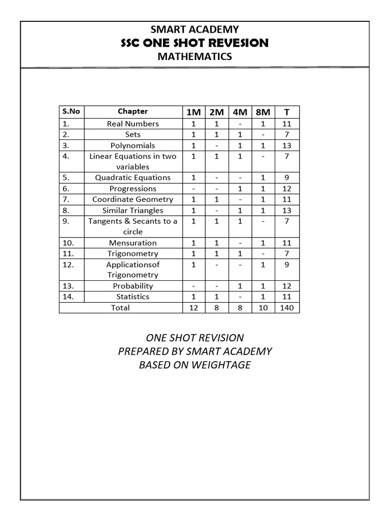 SSC Mathematics One-Shot Revision Guide | PDF | Polynomial | Equations