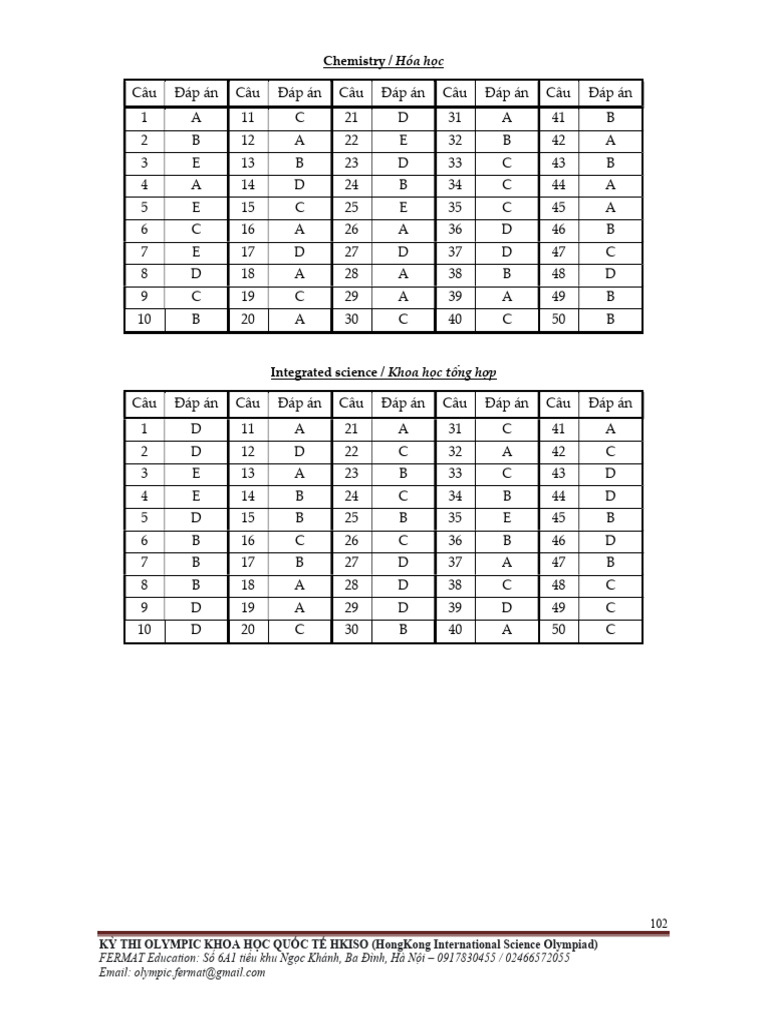HKISO Đáp Án | PDF