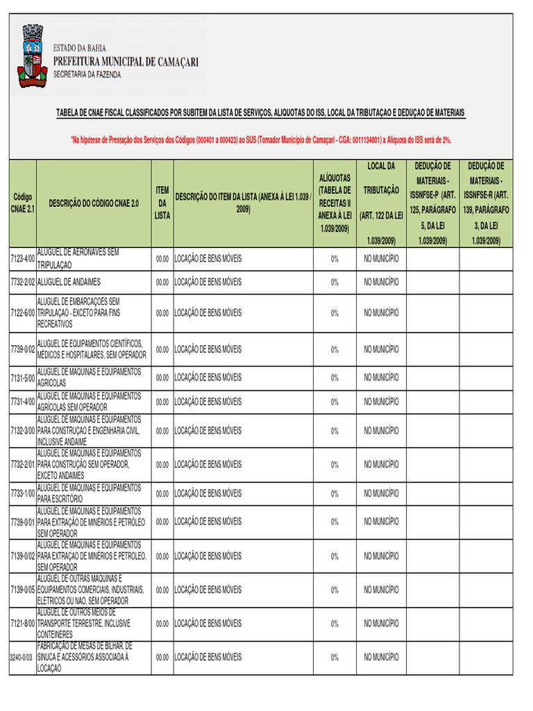 Tabela Cnae Iss Alíquota Serviço. | PDF | Publicidade | Internet