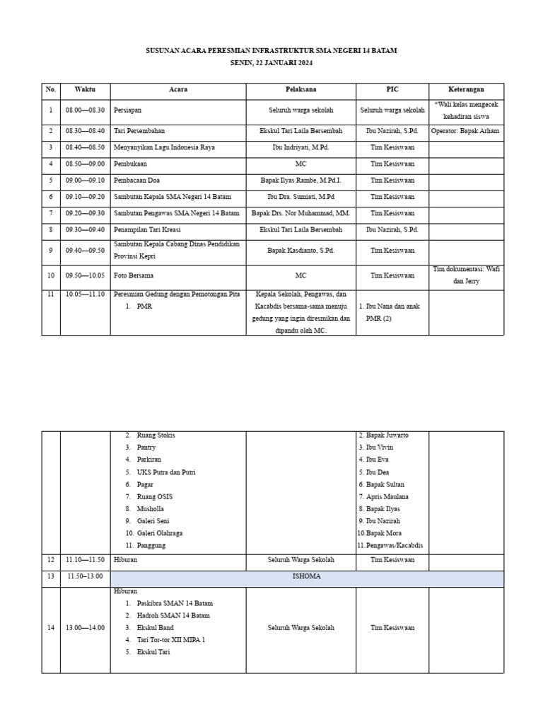 Susunan Acara Peresmian Gedung Sarana Dan Prasarana Sma Negeri 14 Batam ...