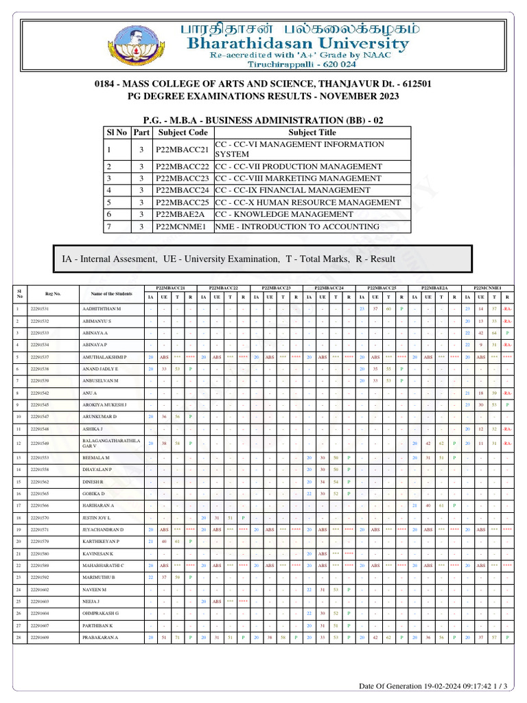 MBA Exam Results - Nov 2023 | PDF | Business Economics | Business