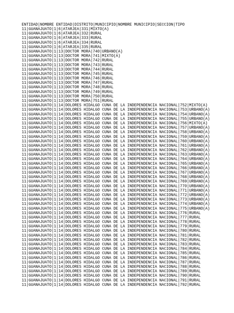 Catalogo de Secciones | PDF