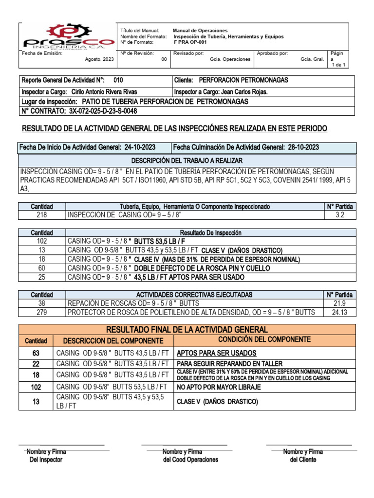 F Pra Op-001 Reporte General 010 Casing 9 24-10-23 | PDF