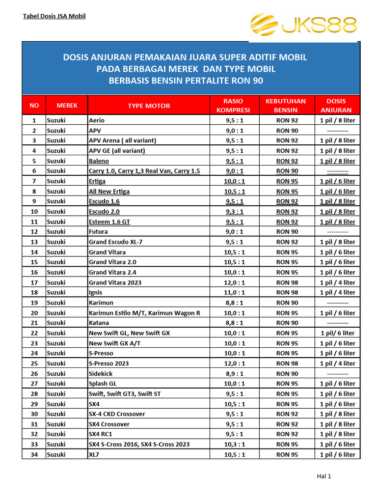 Tabel Dosis Juara Super Aditif Mobil - Peningkat Kualitas Bensin-1 ...