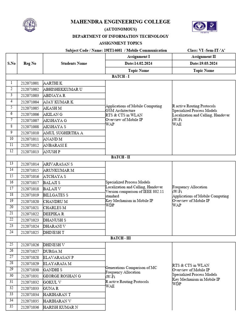 MC Assignment Topics VI Sem IT A Sec | PDF | Wireless Lan | Networking Standards