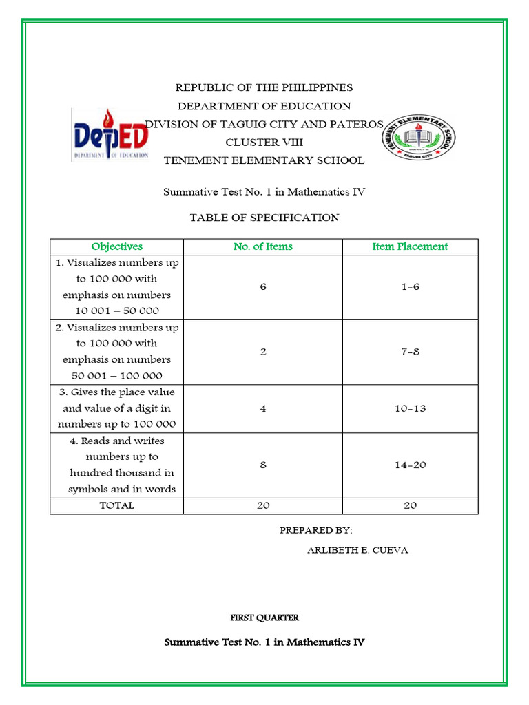 Math Test Notebook First Grading | PDF | Division (Mathematics ...