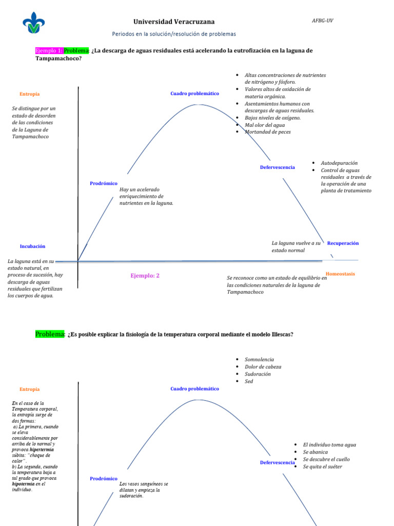 Ejemplos Modelo Periodos | PDF | Termorregulación | Homeostasis