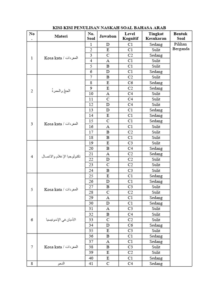 Kisi-Kisi Soal Bahasa Arab | PDF