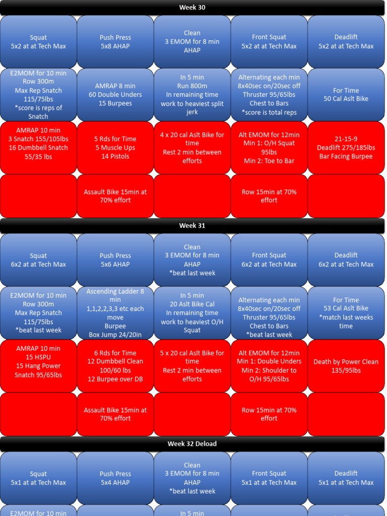 CrossFit Training Plan: Weeks 30-37 | PDF | Athletic Sports | Physical ...