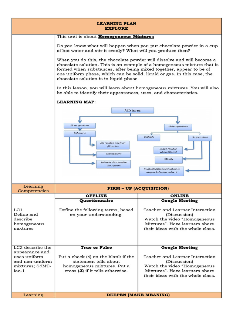 LP in SCIENCE - 6 | PDF | Mixture | Behavior Modification