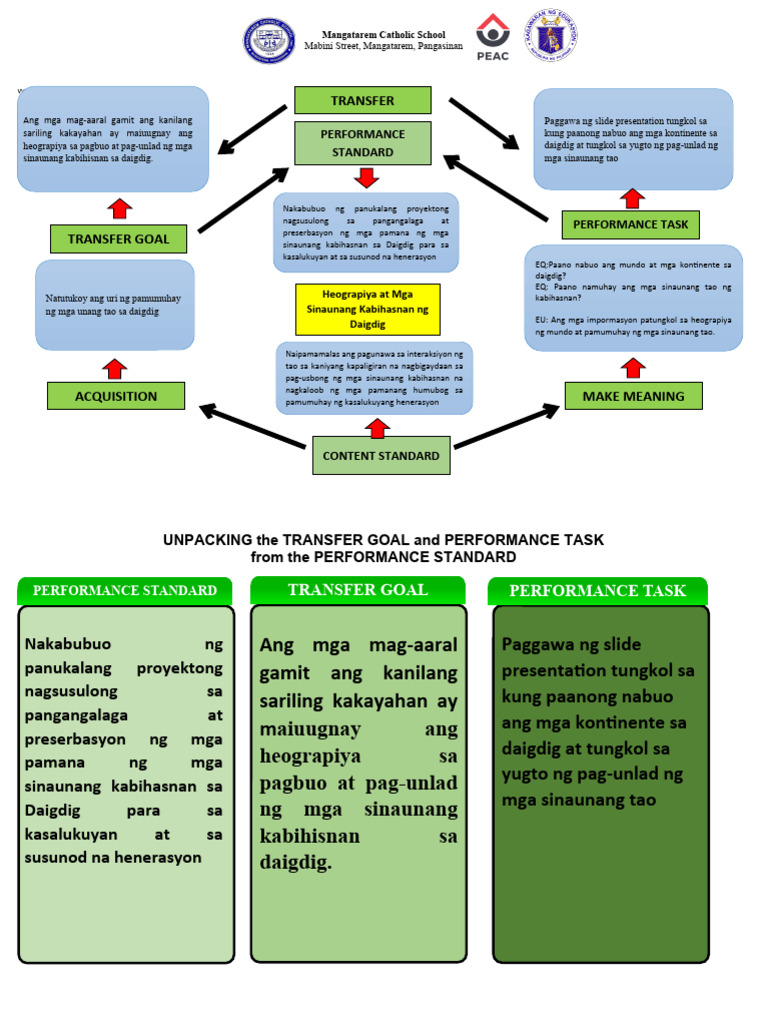 Learning Plan APAN | PDF