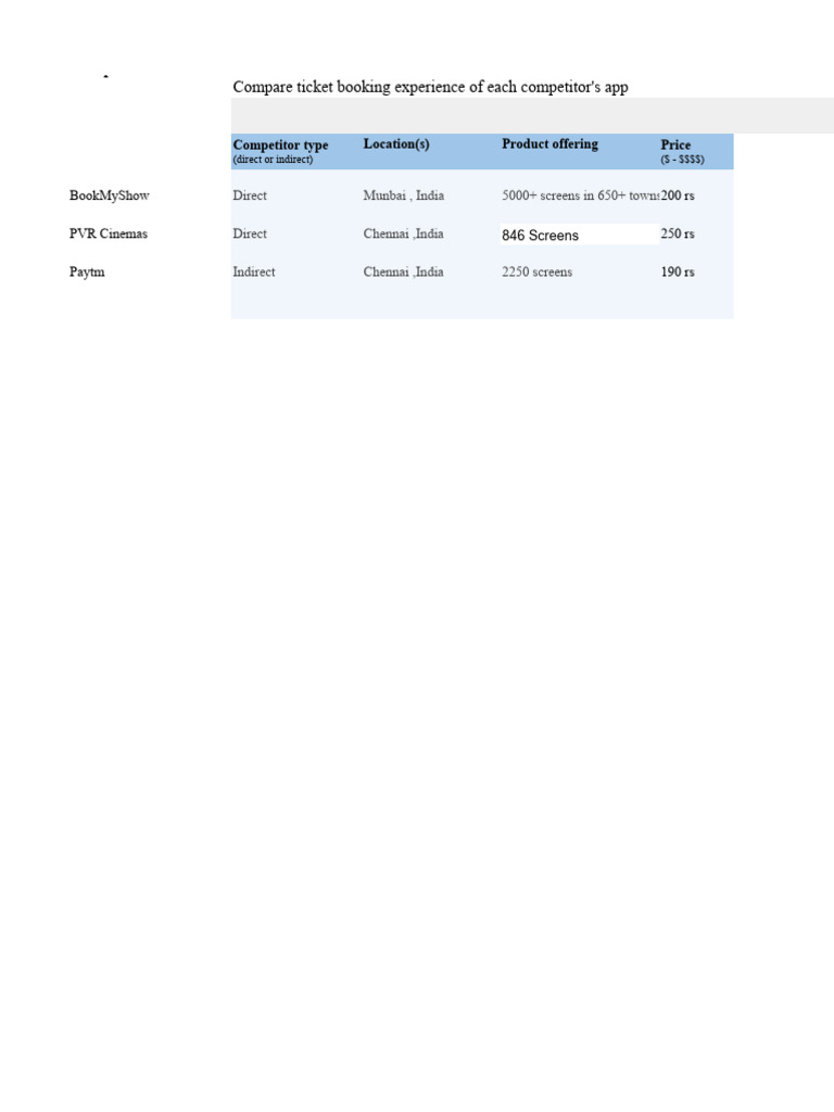 3 Competitive Audit Template | Download Free PDF | Human Communication ...
