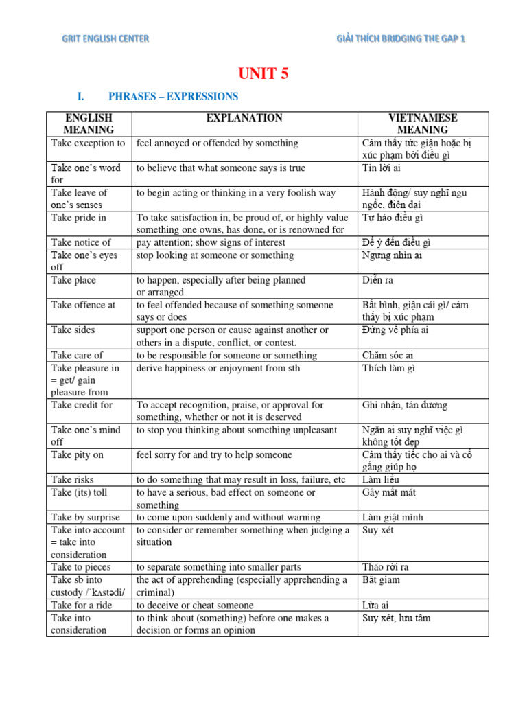 Unit 5 | PDF | Vietnam