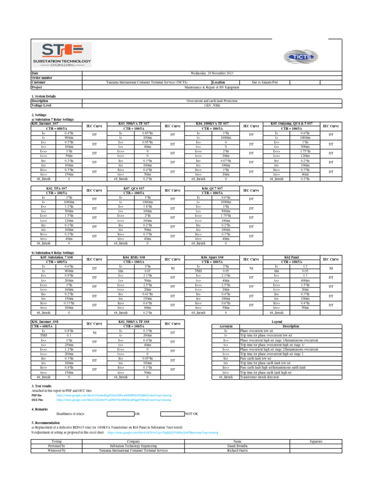 2023 - Relay Test Report | PDF | Electrical Engineering | Manufactured ...
